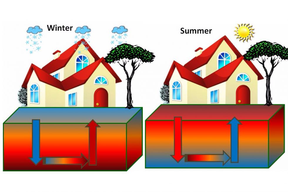 Geothermal Heat Exchanger - Harness Earth's Energy | Therma-HEXX